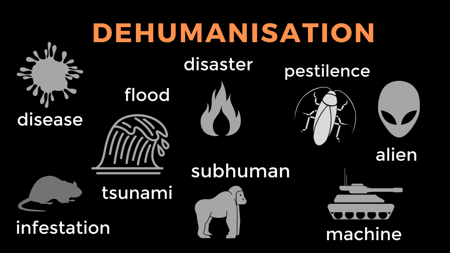 dehumanisation - Racism. No Way!